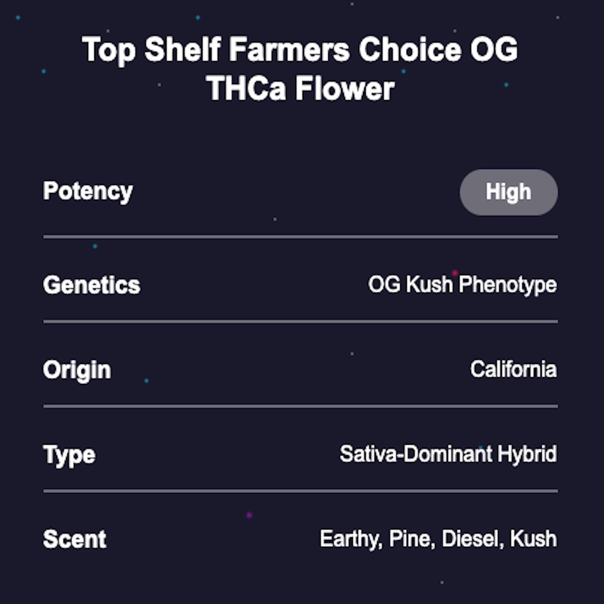 Best THCA Flower Website Online | Top Shelf THC-A Flower for Sale